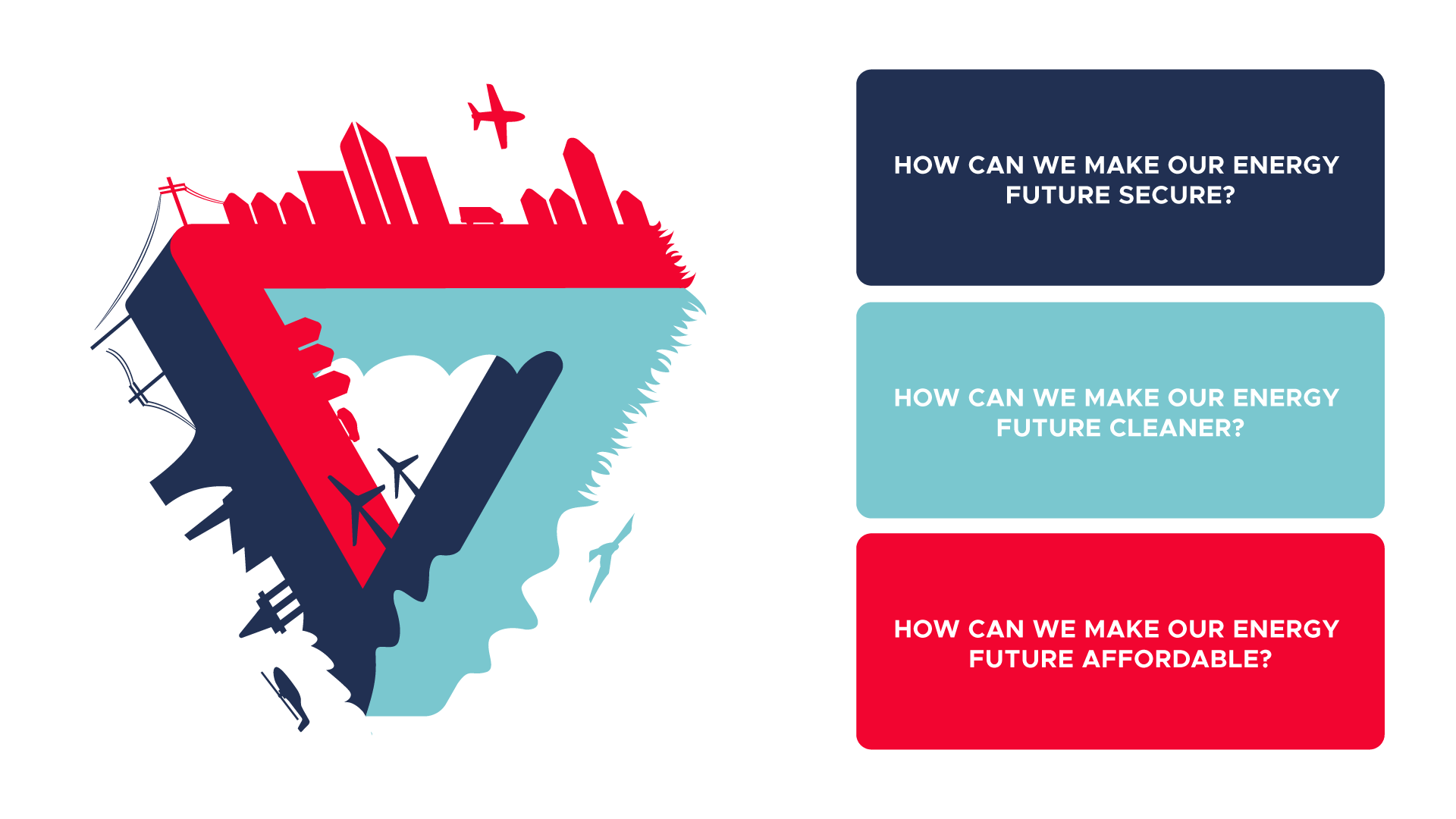 The Energy Trilemma | Glasgow Science Centre